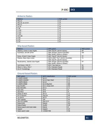 F-15C DCS Flaming Cliffs Flight Manual EN.pdf