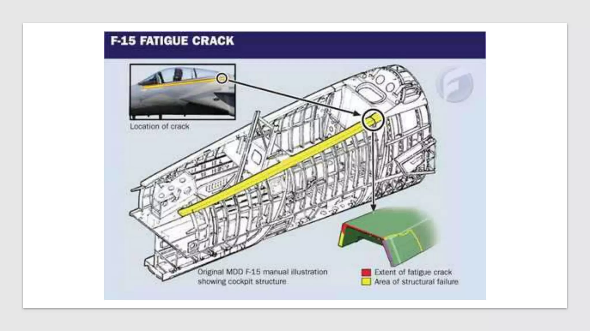 WR-ALC Malfeasance ref the F-15 Canopy Sill Longeron | PPTX