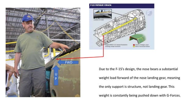 WR-ALC Malfeasance ref the F-15 Canopy Sill Longeron | PPT