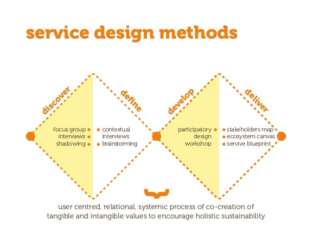 Empowering, Co-designing, Scaling: A Service Design Model for the Sus…