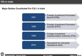 F.d.i. in India | PPTX