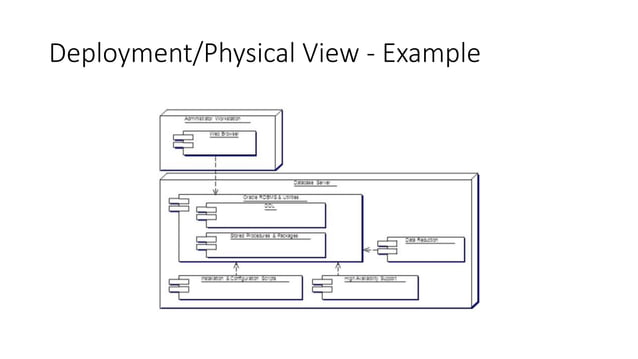 4+1 View Model of Software Architecture | PPTX | Operating Systems ...