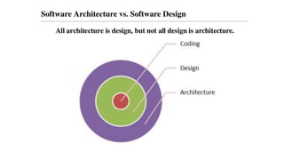 4+1 View Model of Software Architecture | PPT