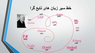 مقدمه ای بر F# | PPTX