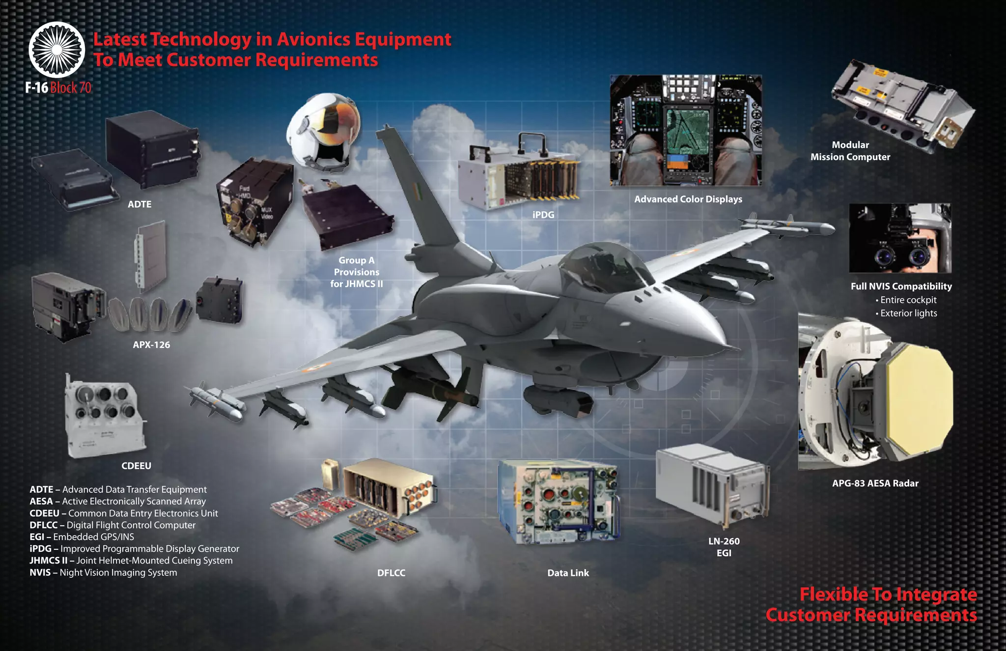 F 16 block-70_india_brochure | PDF