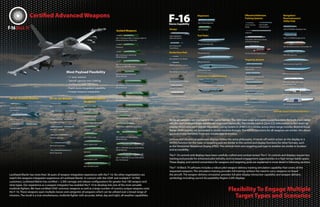 F 16 block-70_india_brochure | PDF
