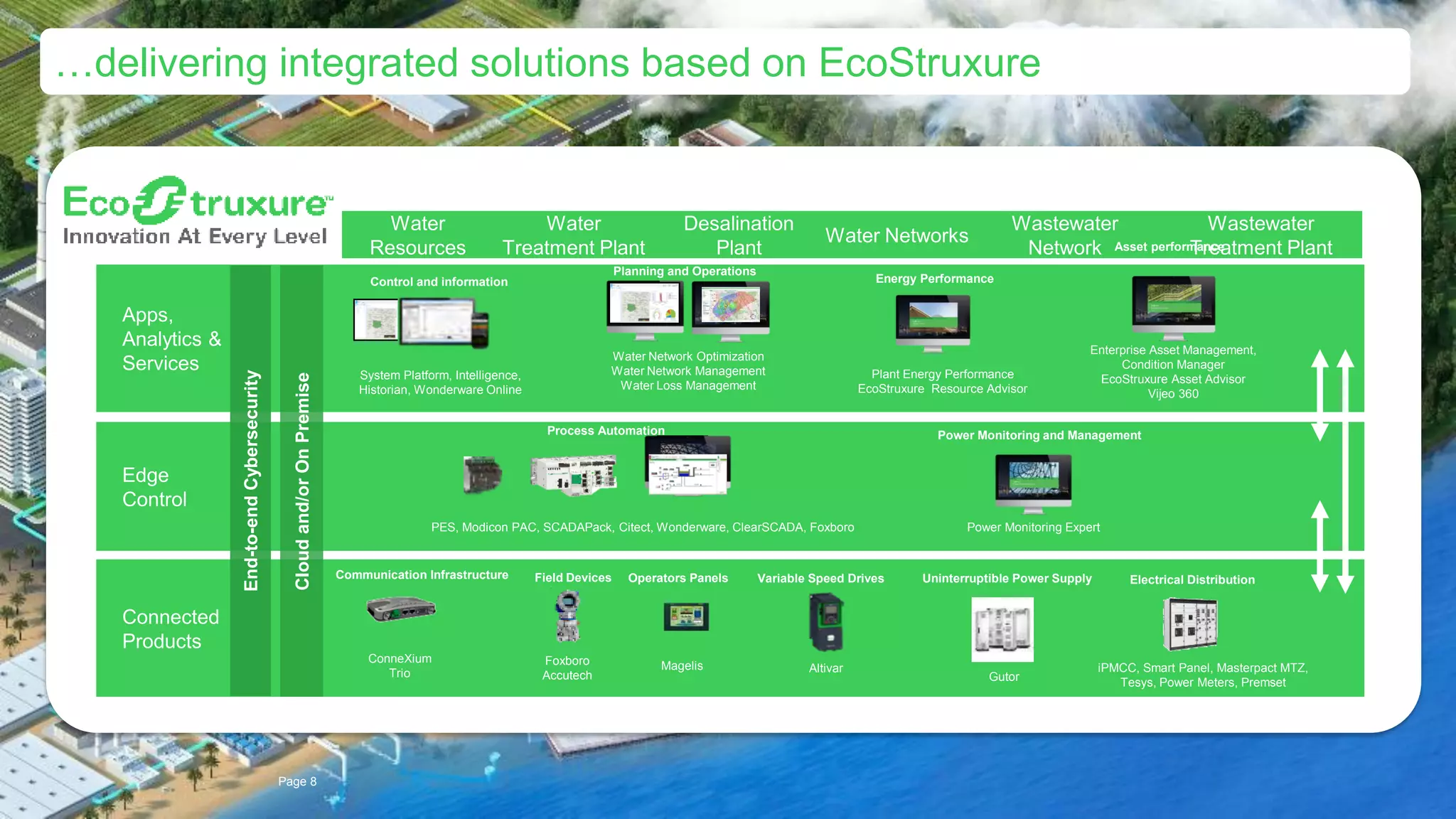 EcoStruxure, IIoT-enabled architecture, delivering value in key ...
