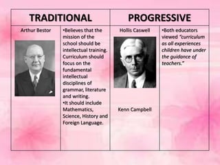 Field Study 4 (Learning Episode 1 to 6) | PPTX