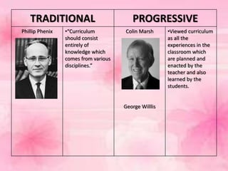 Field Study 4 (Learning Episode 1 to 6) | PPT