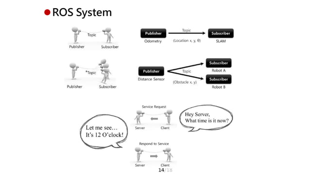 【1110ROS社群開講】智能照護專案ROS也能派上用場_Sco Lin | PPT