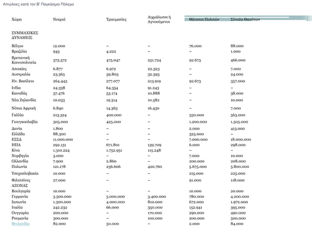 ΣΥΝΘΗΚΕΣ ΛΗΞΗΣ Β' ΠΑΓΚΟΣΜΙΟΥ ΠΟΛΕΜΟΥ | PPTX