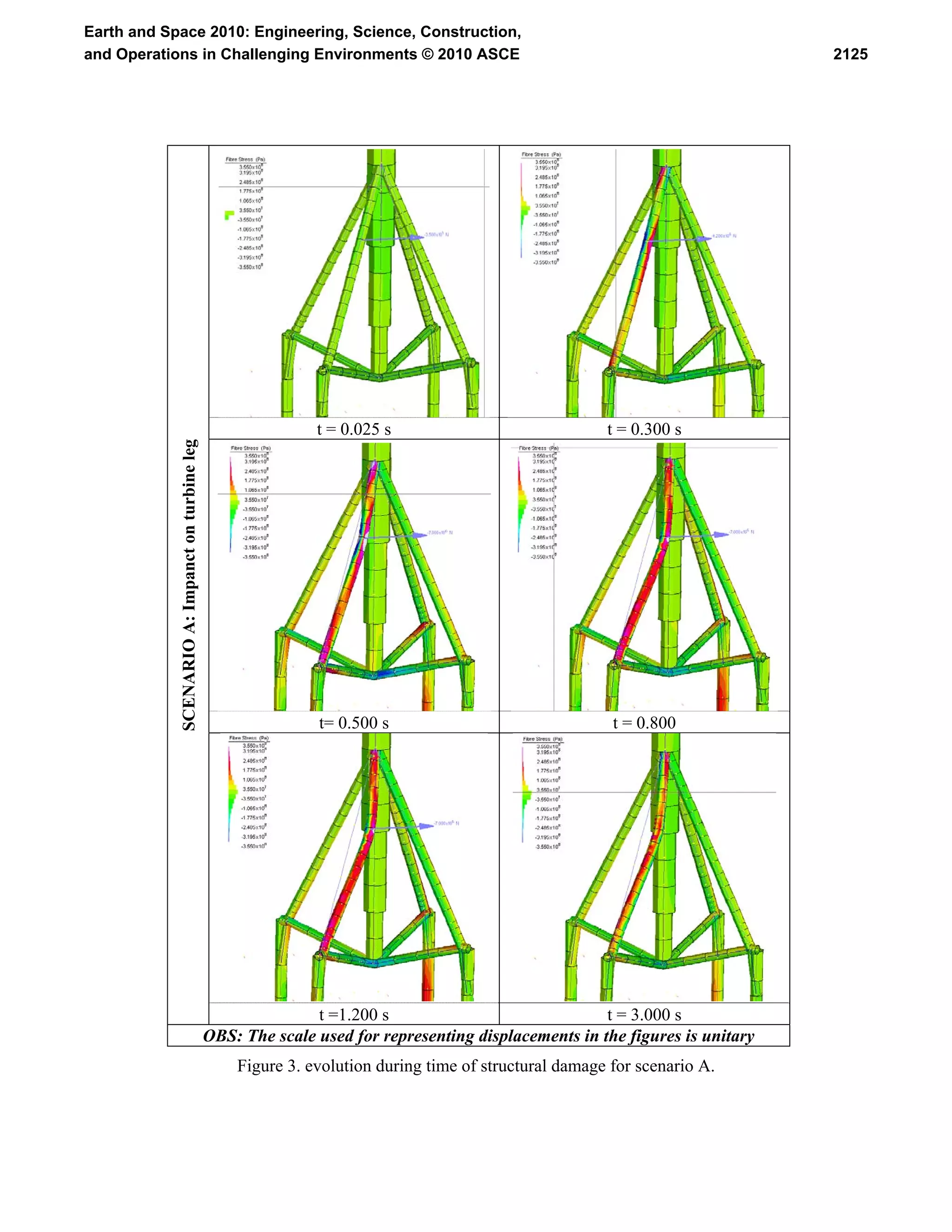 Structural Integrity Evaluation Of Offshore Wind Turbines Pdf Civil Engineering Industry