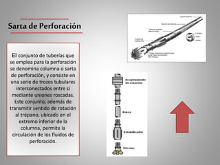 Diseño de Sarta | PPTX