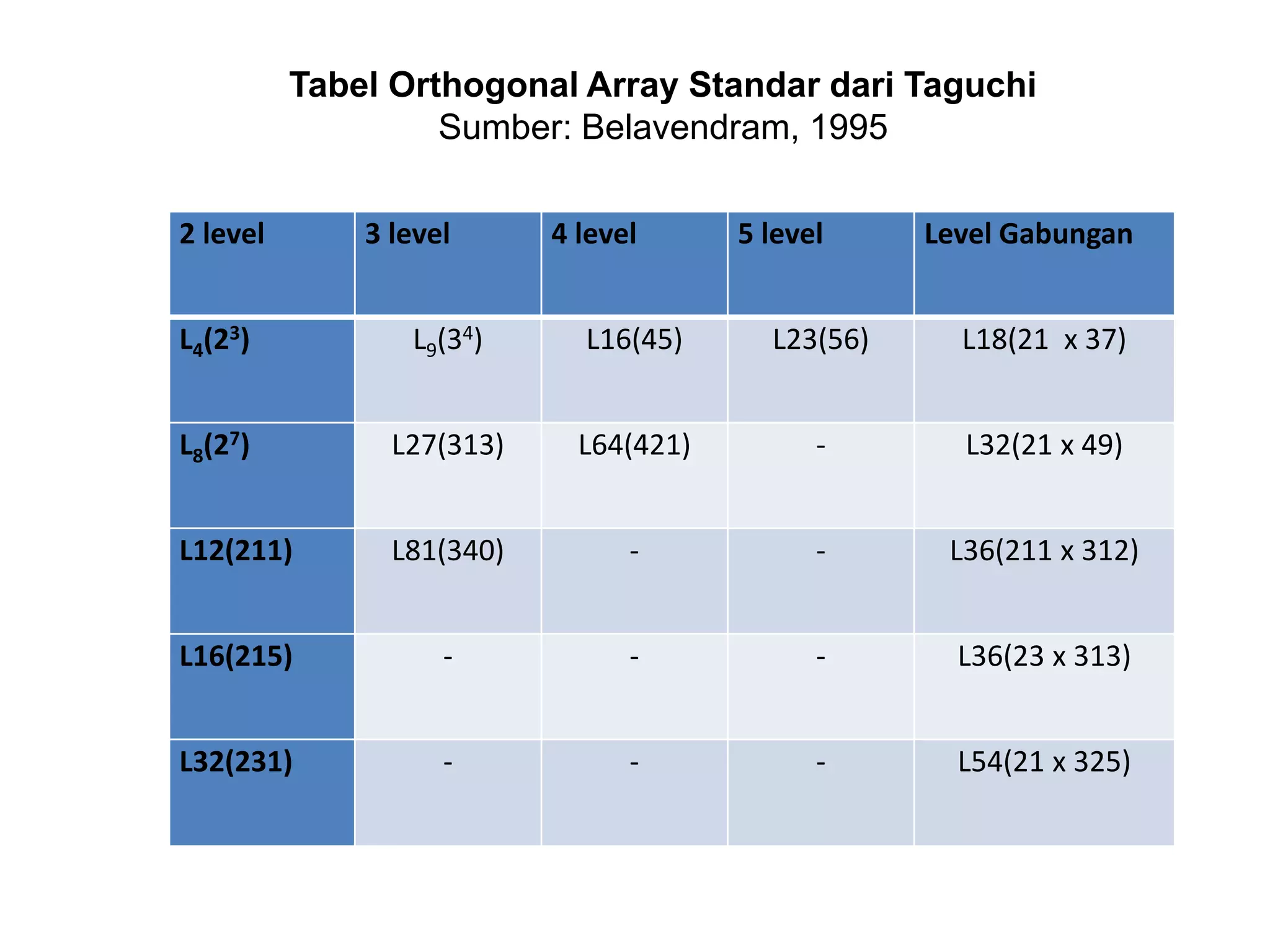 F. METODE TAGUCHI 7.ppt