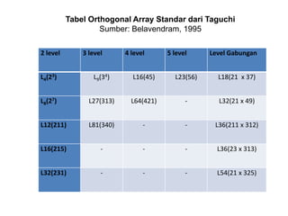 F. METODE TAGUCHI 7.ppt