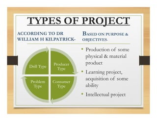 Project Method of Teaching in Nursing | PDF | Homework and Study ...