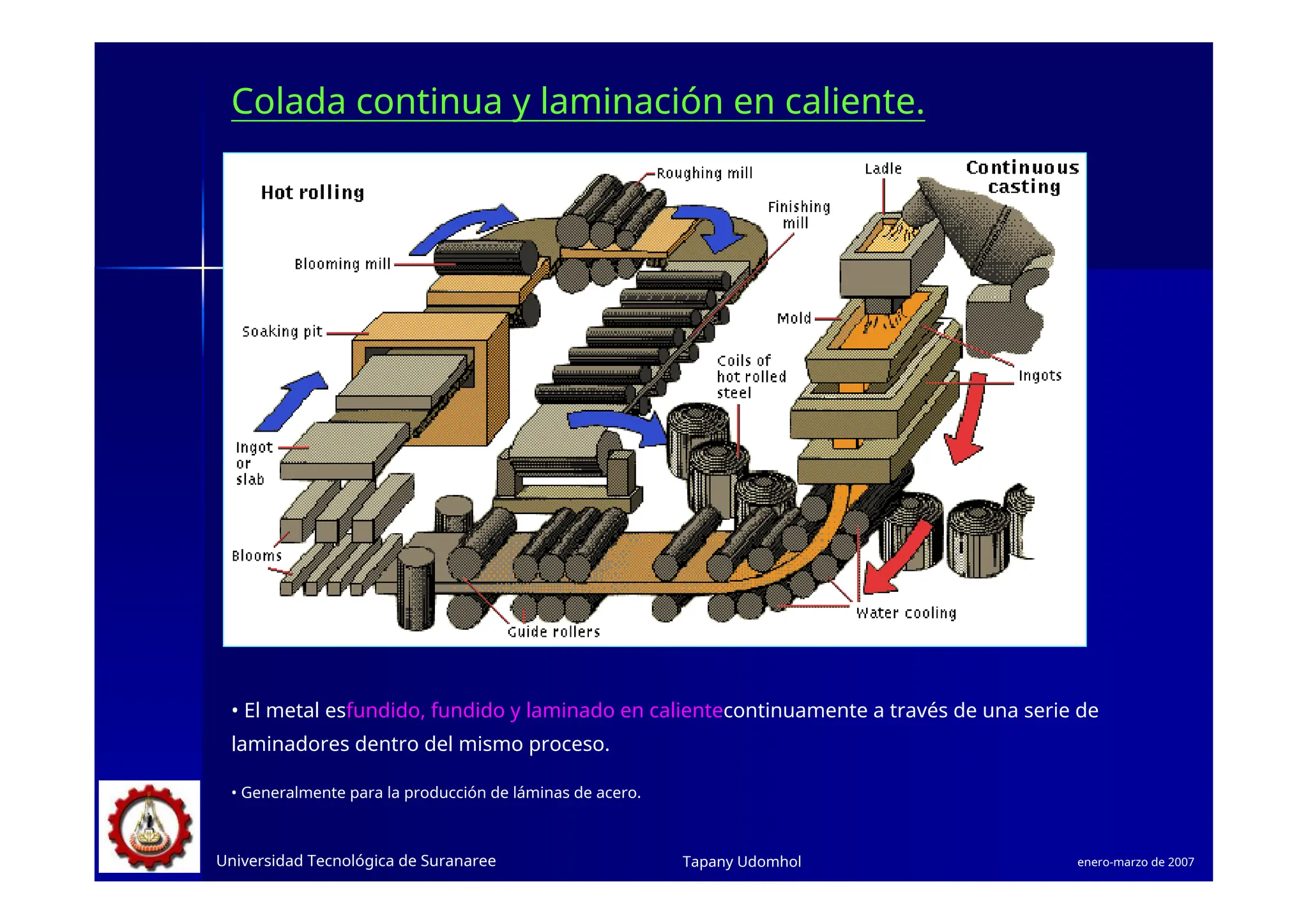 LAMINACIÓN DE METALES EN EL PROCESO DE CONFORMADO DE METALES | PPT