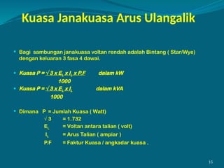 F. ii-JANAKUASA TUNGG SEDIA 3 FASA New april 09.pptx