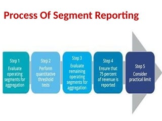 F.RA Assignmentjiljojkojojojjoljojjo.pptx