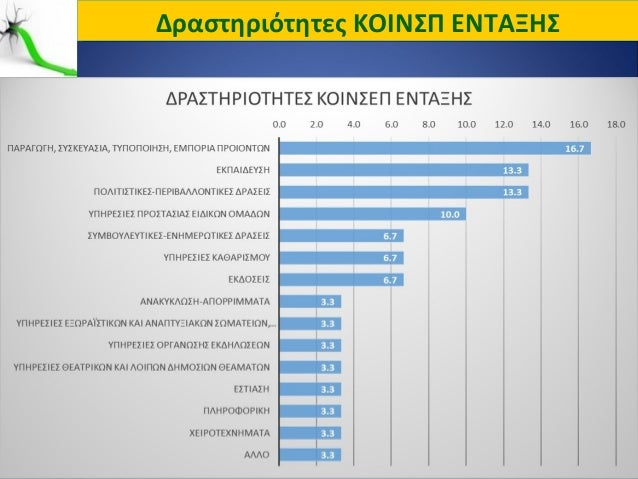 ΠΡΟΤΑΣΕΙΣ ΓΙΑ ΤΟ ΘΕΣΜΙΚΟ ΠΛΑΙΣΙΟ ΑΝΑΠΤΥΞΗΣ ΤΗΣ ΚΟΙΝΩΝΙΚΗΣ ΟΙΚΟΝΟΜΙΑΣ