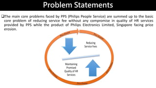 A case analysis On “Philips Singapore: Creating Value through Human ...