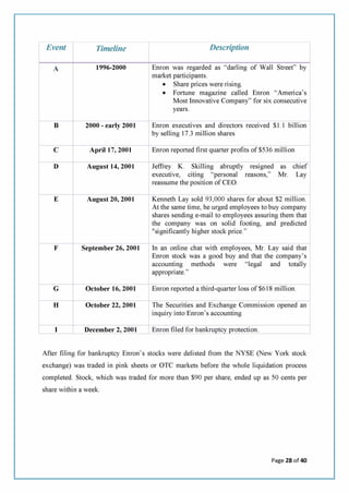 Accounting Fraud: A study on Enron Scandal | PDF