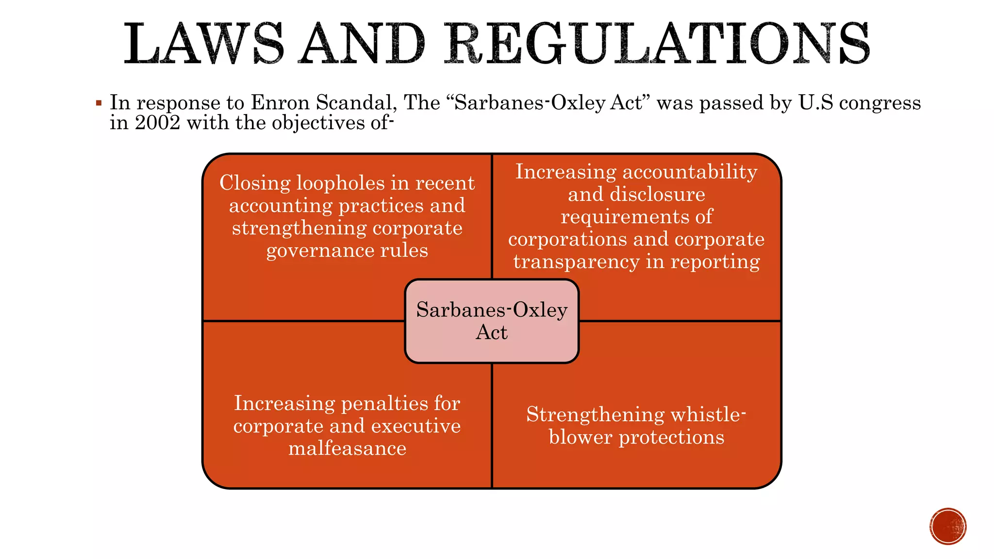 Enron Scandal from Auditor's Perspective (F-310) | PPTX