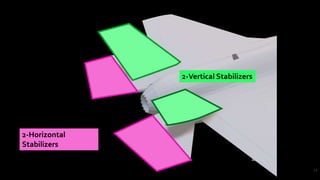 Lockheed Martin F35 Lightning II(Aerodynamics Presentation) | PPTX