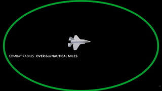 Lockheed Martin F35 Lightning II(Aerodynamics Presentation) | PPTX