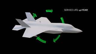 Lockheed Martin F35 Lightning II(Aerodynamics Presentation) | PPTX