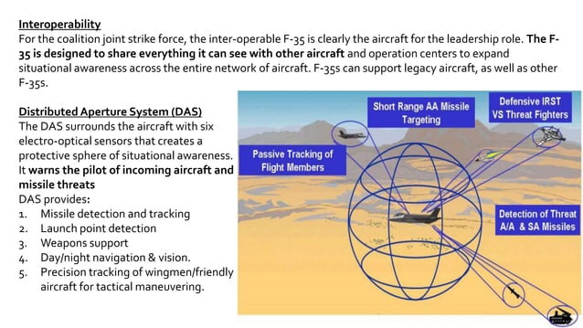 Lockheed Martin F35 Lightning II(Aerodynamics Presentation) | PPTX ...