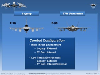 F 35 and Current Weapons | PPTX