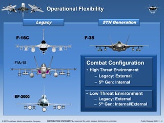 F 35 and Current Weapons | PPTX