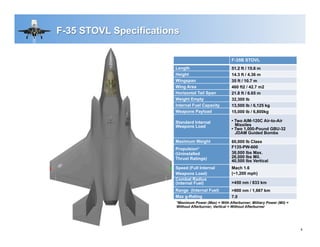 F 35 b global enterprise charts | PDF
