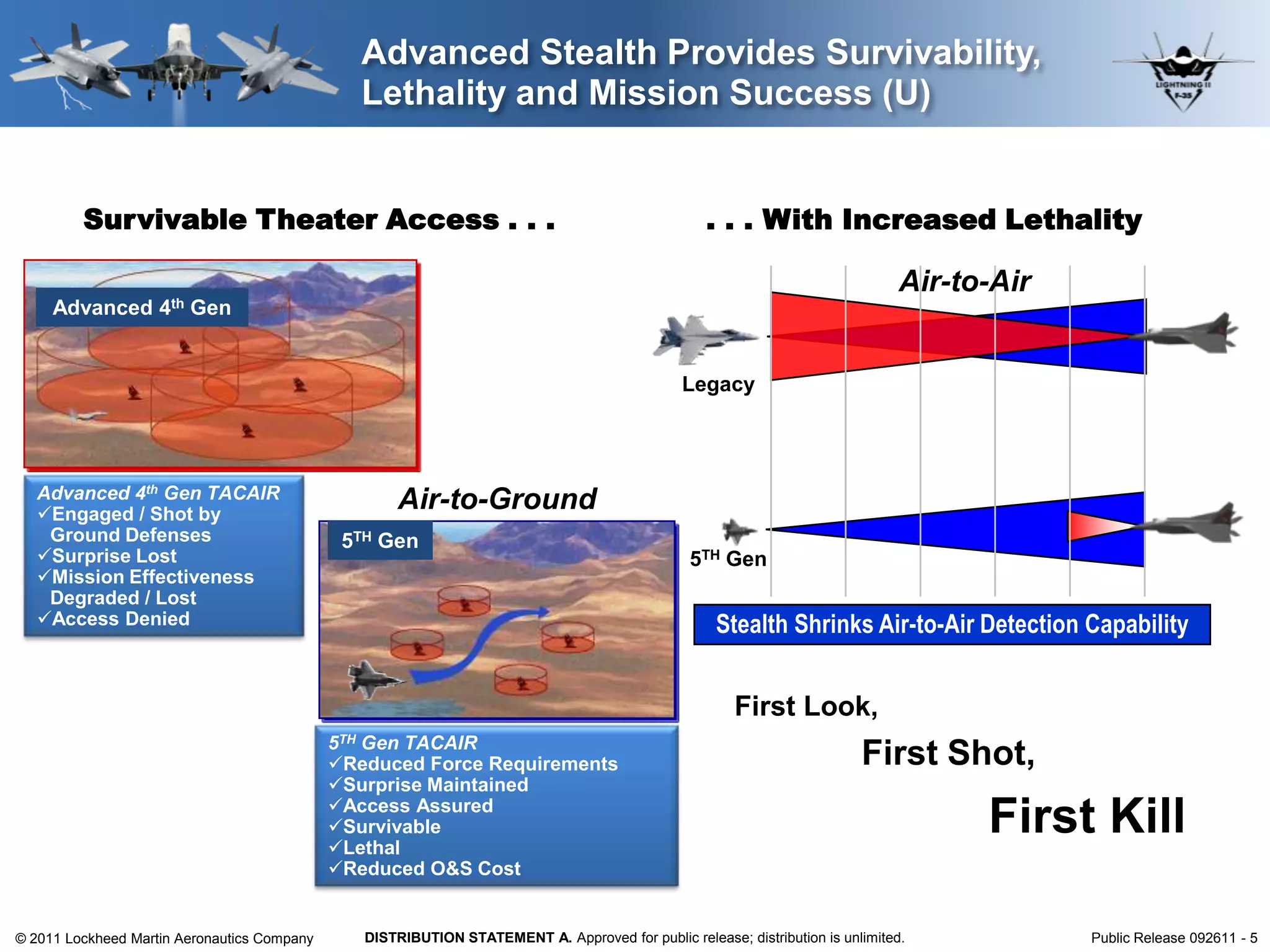 F-35, Stealth and Designing a 21st Century Fighter from the Ground Up ...
