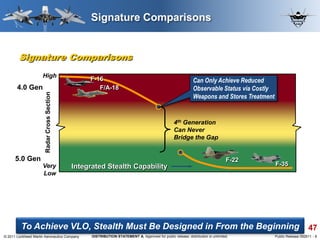 F-35, Stealth and Designing a 21st Century Fighter from the Ground Up ...