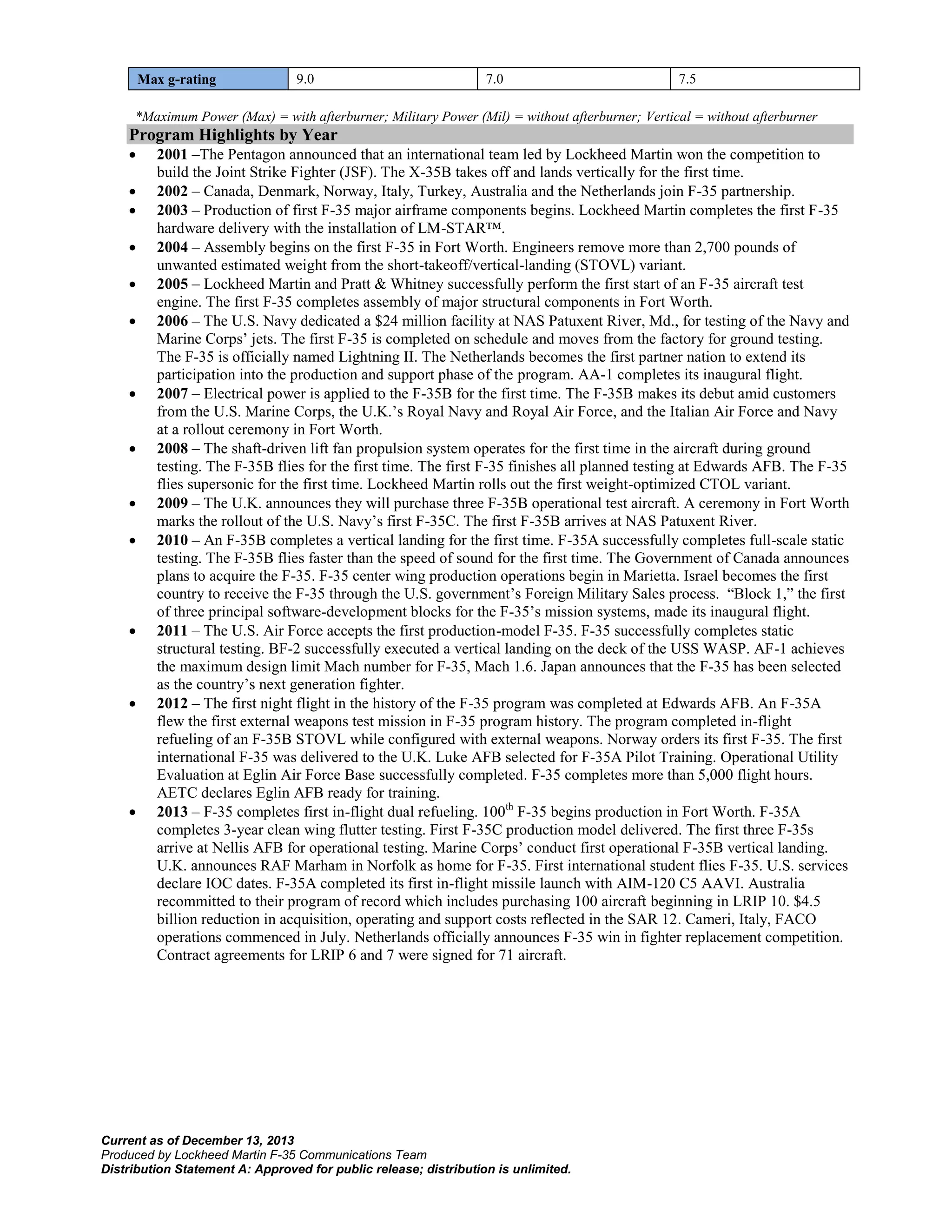 F 35 fast facts and updates | PDF