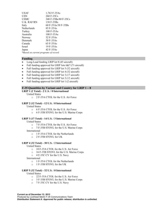 F 35 fast facts and updates | PDF