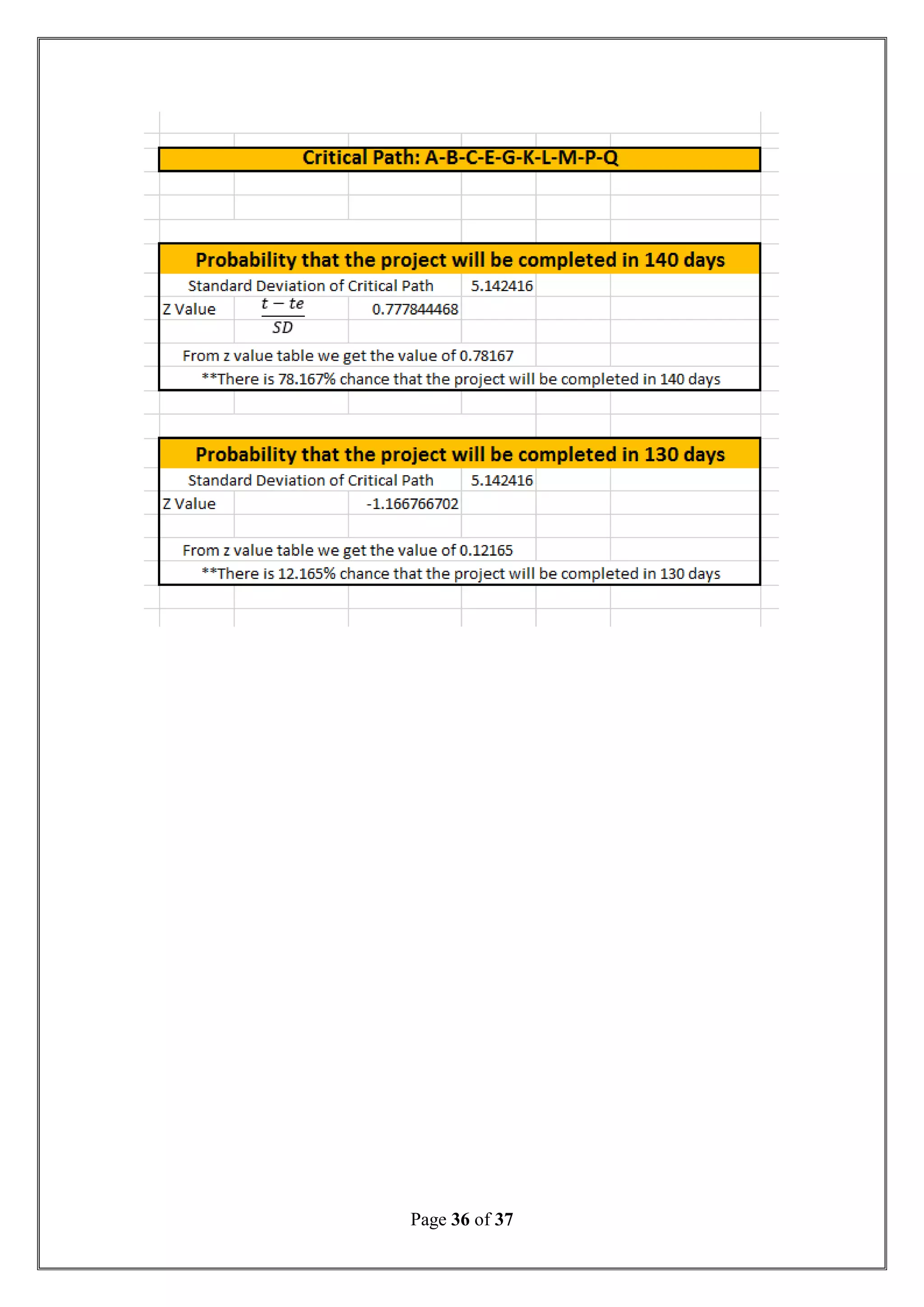 “Application of the Program Evaluation Review and Technique | PDF | Computer Software and ...