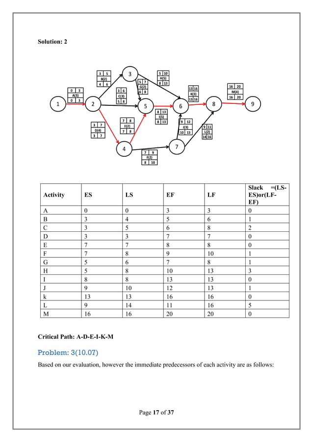 “application Of The Program Evaluation Review And Technique Pdf
