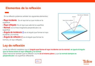 _F-4to-Reflexión de la luz(sin audio).pptx