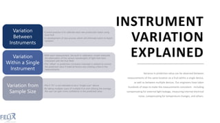 Consistency is Key: Best Practices for Measurement of Dry Matter & Brix ...