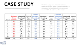 Consistency is Key: Best Practices for Measurement of Dry Matter & Brix ...