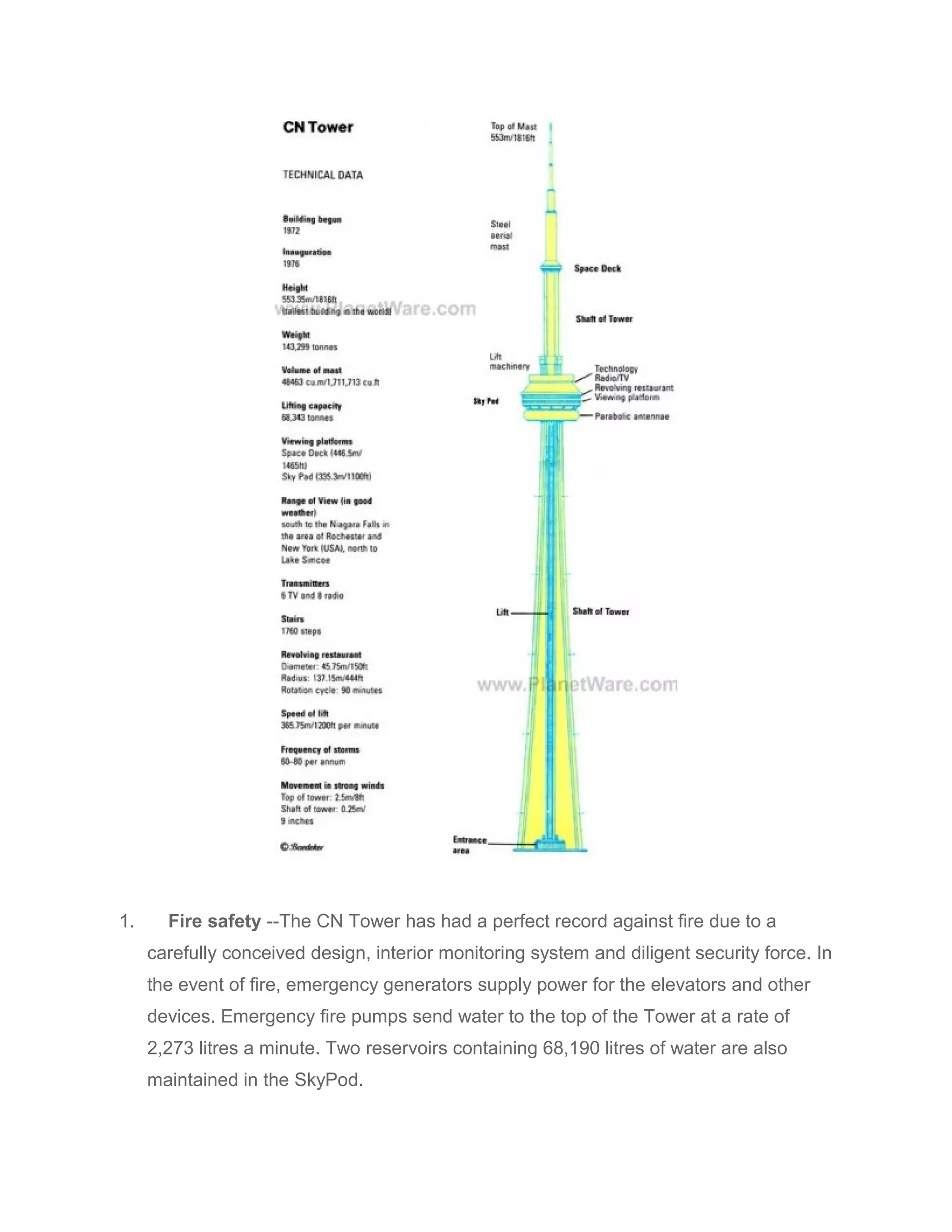 F.A.R., Ground Coverage and Height Permissible as per Bye Laws | DOC