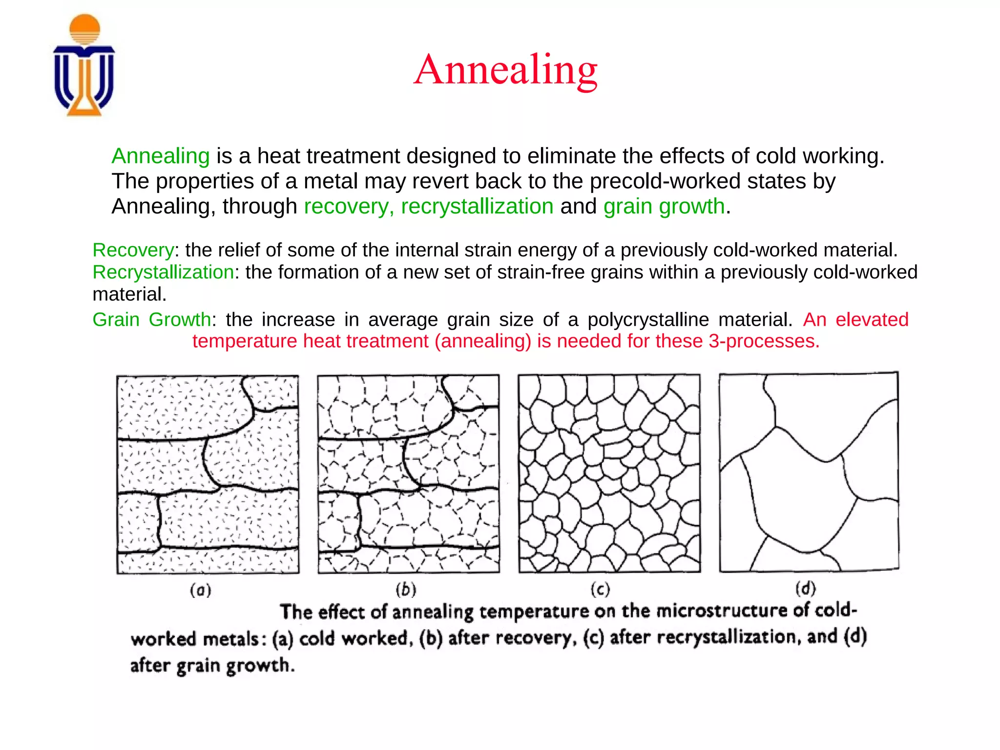annealing | PPT