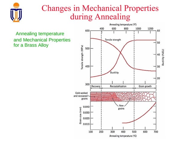 annealing | PPT