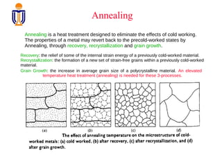 annealing | PPT