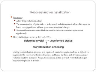 annealing | PPT