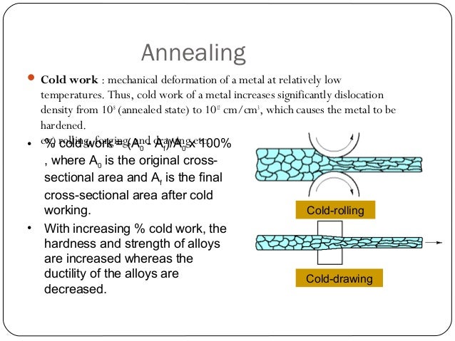 annealing