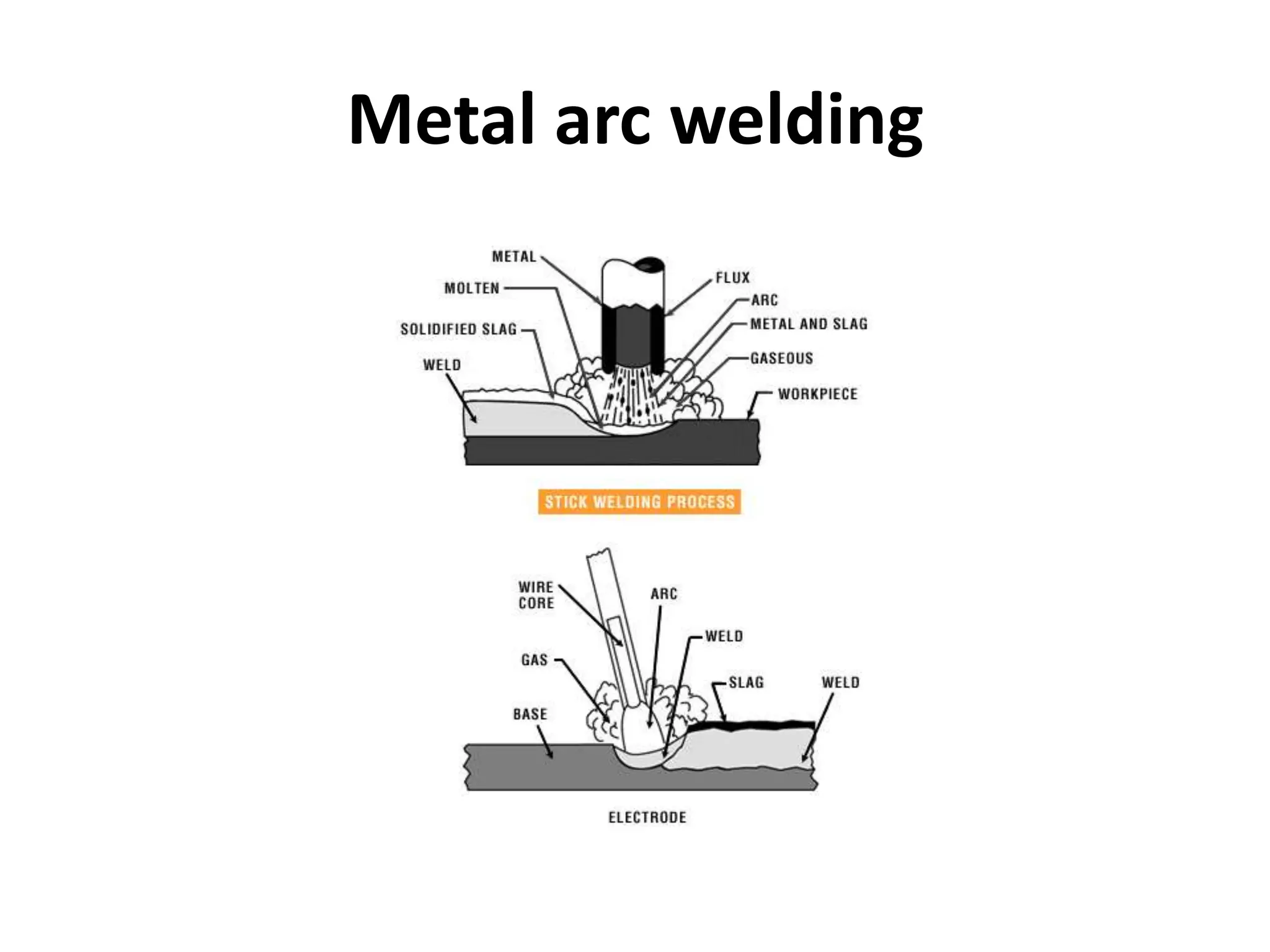 arc welding | PPTX